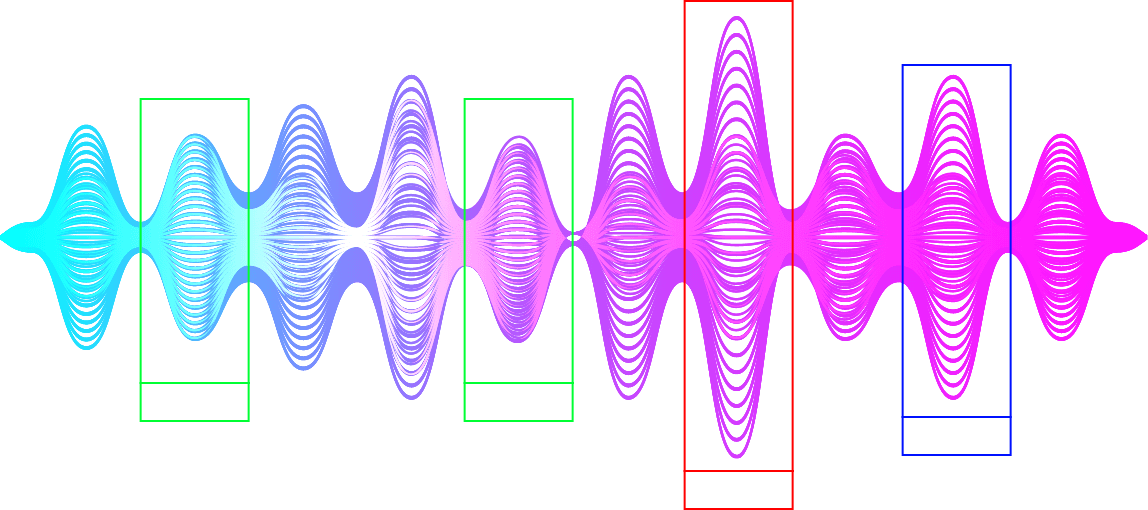 Audio Annotation Services - Uniquesdata