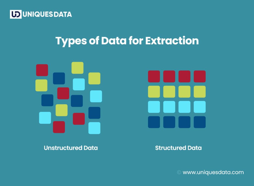 Things You Need to Know about Data Extraction
